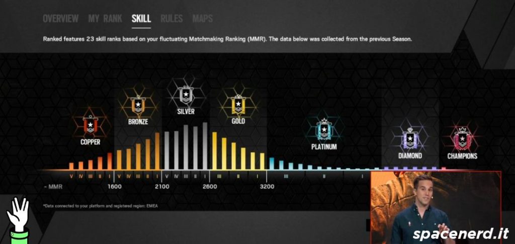 Rainbow Six Siege: annunciata l'operazione Ember Rise - SpaceNerd.it